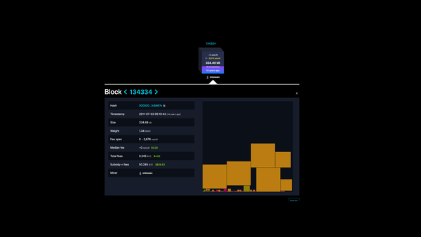 Block Size Report