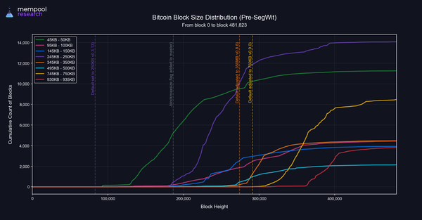 Block Size Report